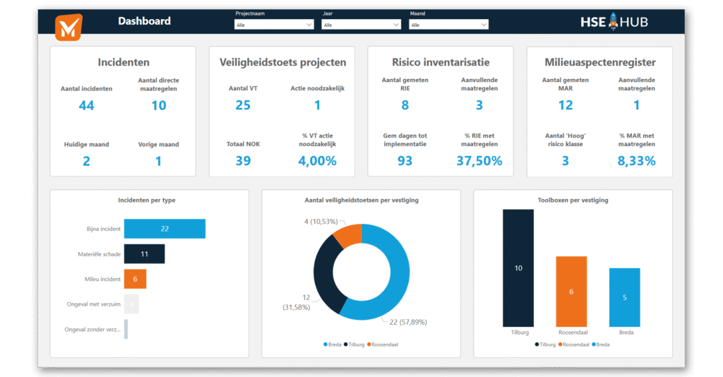 Transformeer HSE processen met de HSE HUB - LeanForms