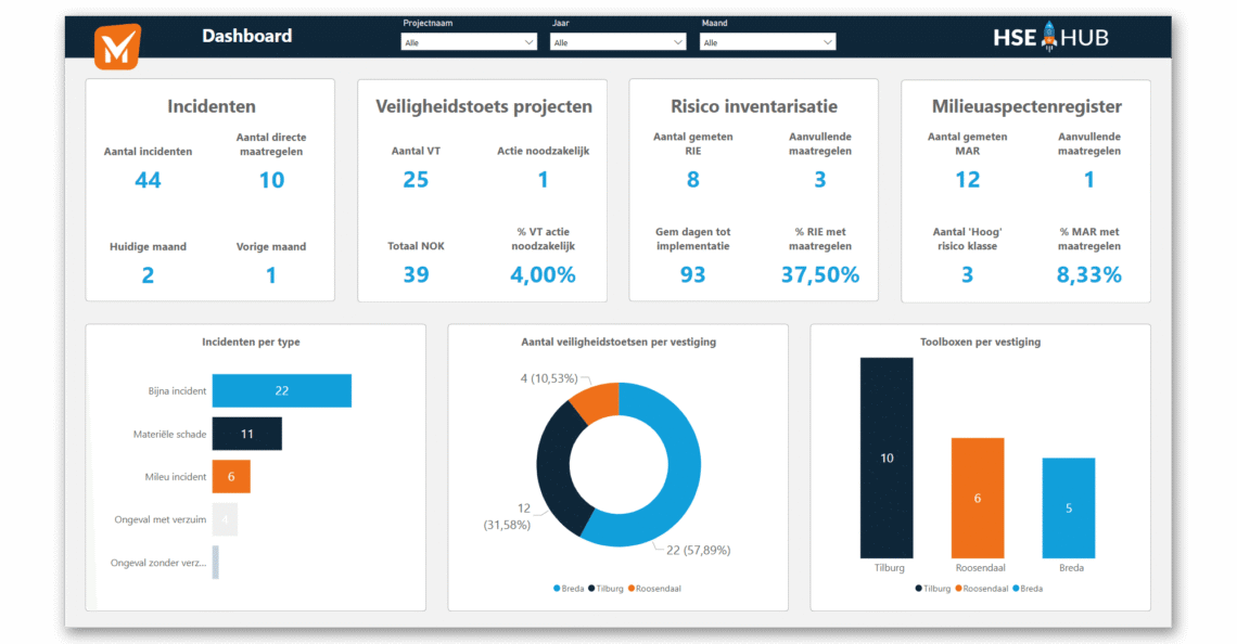 Transform HSE processes with the HSE HUB - LeanForms